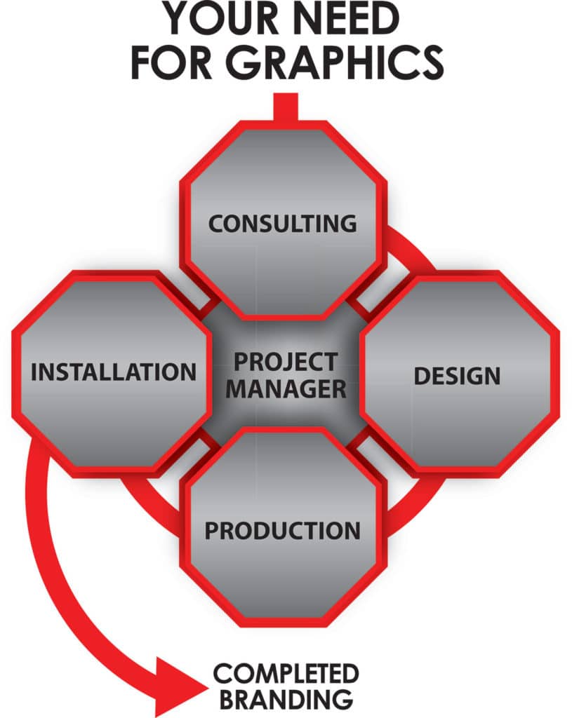 Process - Custom Finishes